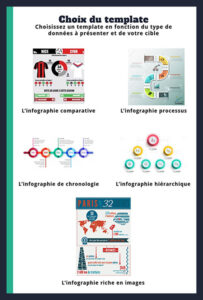 Comment créer une infographie en 5 étapes