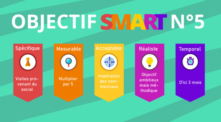 Objectifs Smart : 10 exemples d’objectifs SMART Marketing